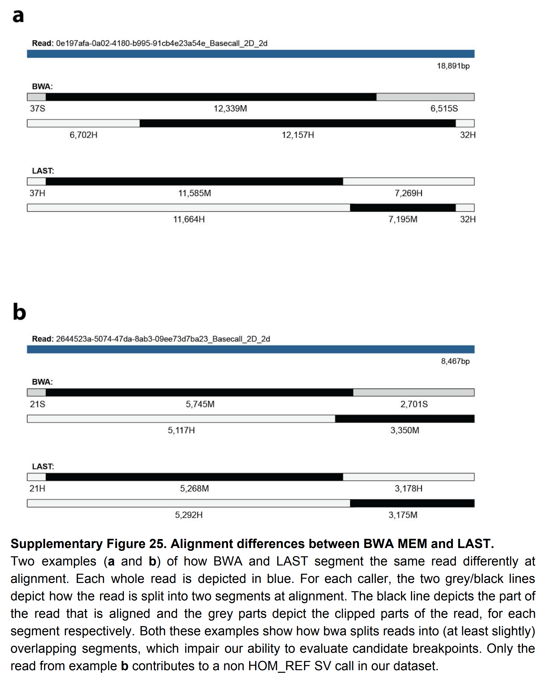 Mask level question · Issue #271 · lh3/minimap2 · GitHub