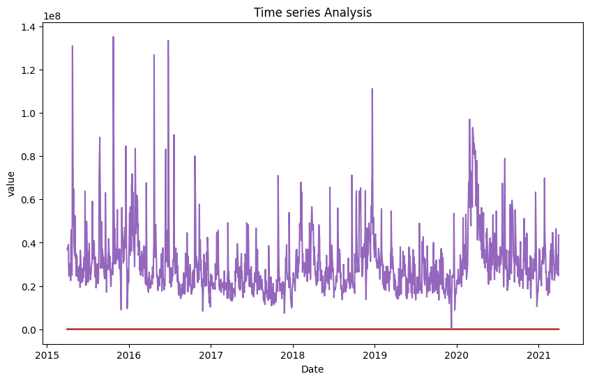 GitHub - PAkanksha008/TSA: Project Title: Analysis and prediction of microsoft file which ...