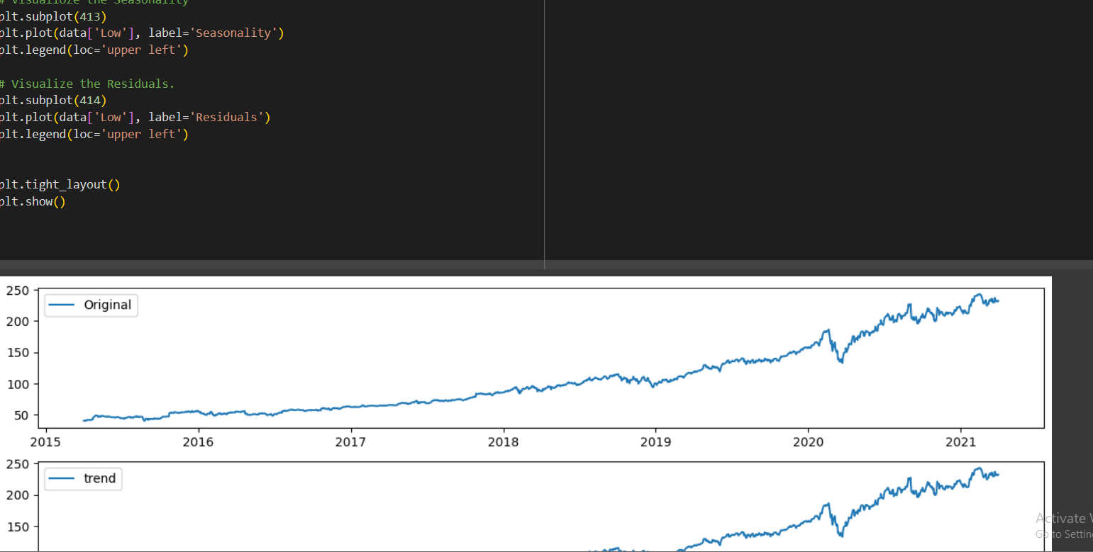 GitHub - PAkanksha008/TSA: Project Title: Analysis and prediction of microsoft file which ...