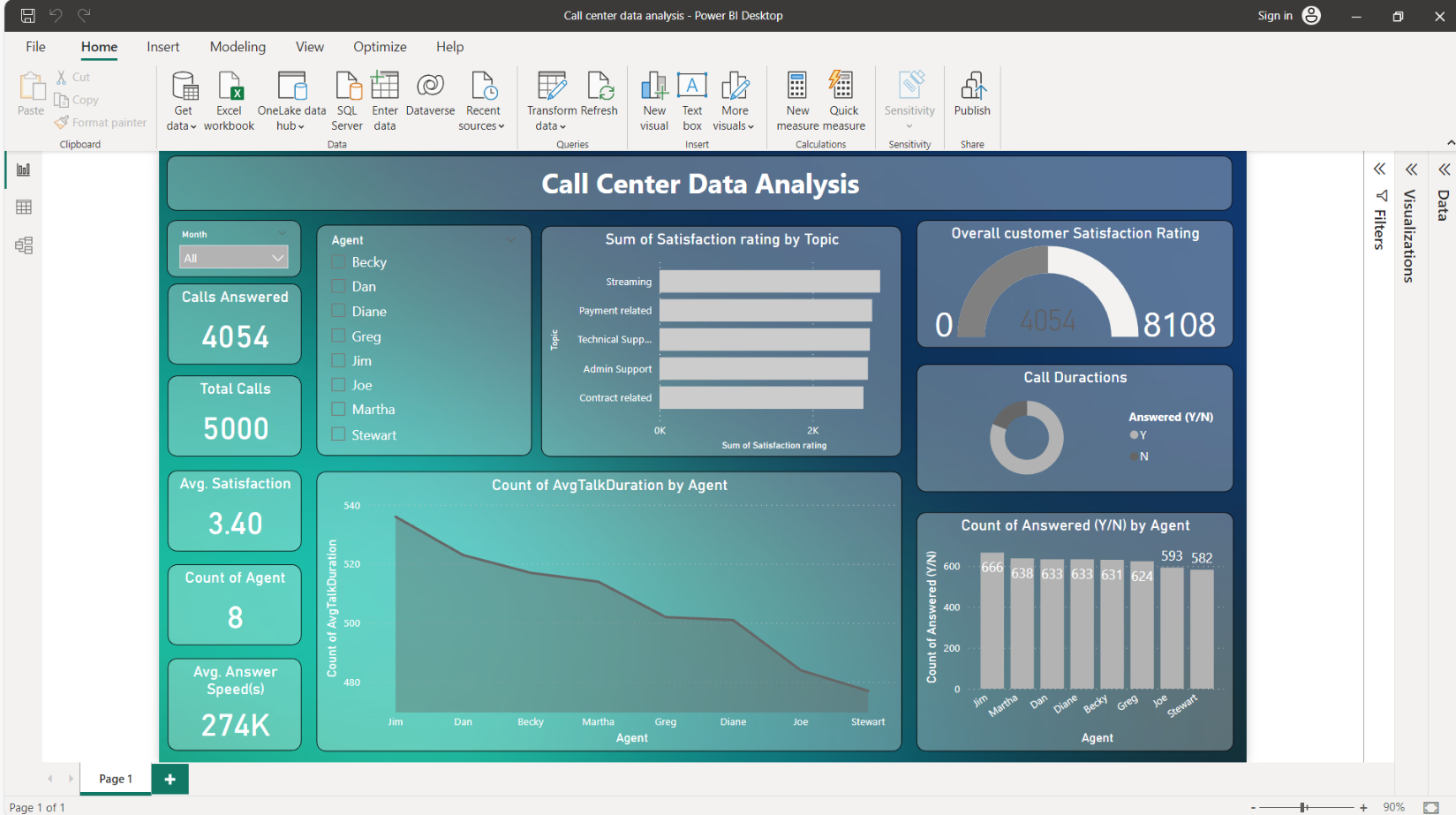 GitHub - khaldeshraddha/Call_Center_Data_Analysis_Dashboard