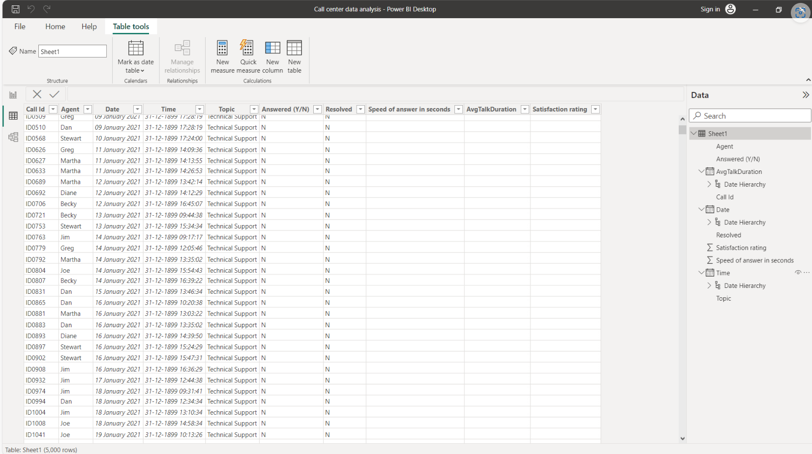 GitHub - khaldeshraddha/Call_Center_Data_Analysis_Dashboard