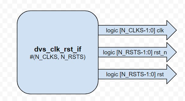 GitHub - dvsprouts/dvs_clk_rst_vip