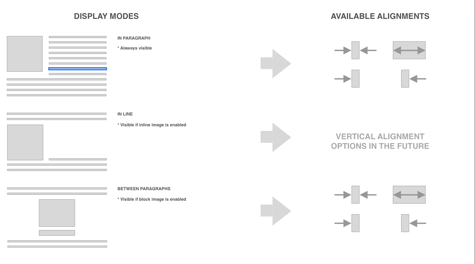 Inline images - UX design · Issue #8657 · ckeditor/ckeditor5 · GitHub