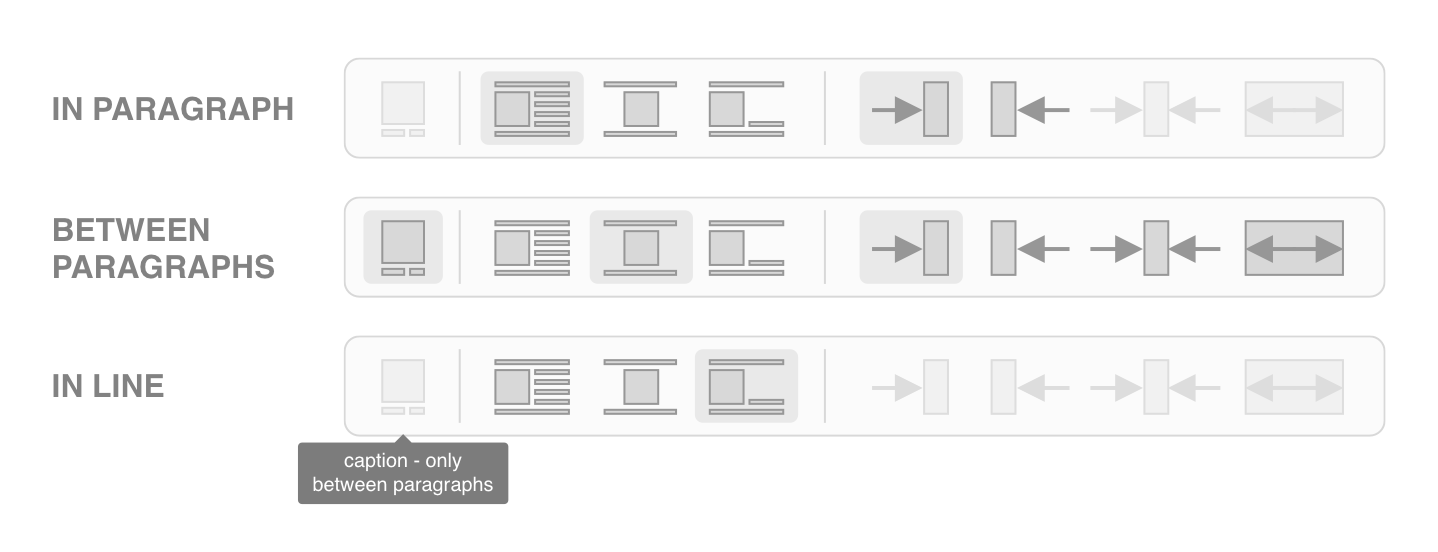 Inline images - UX design · Issue #8657 · ckeditor/ckeditor5 · GitHub