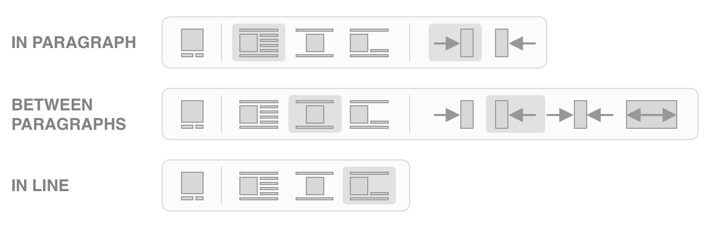 Inline images - UX design · Issue #8657 · ckeditor/ckeditor5 · GitHub