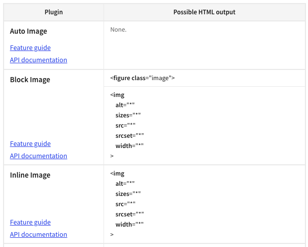 Improve the styling in "Features' HTML output" left column · Issue #9700 · ckeditor/ckeditor5 ...