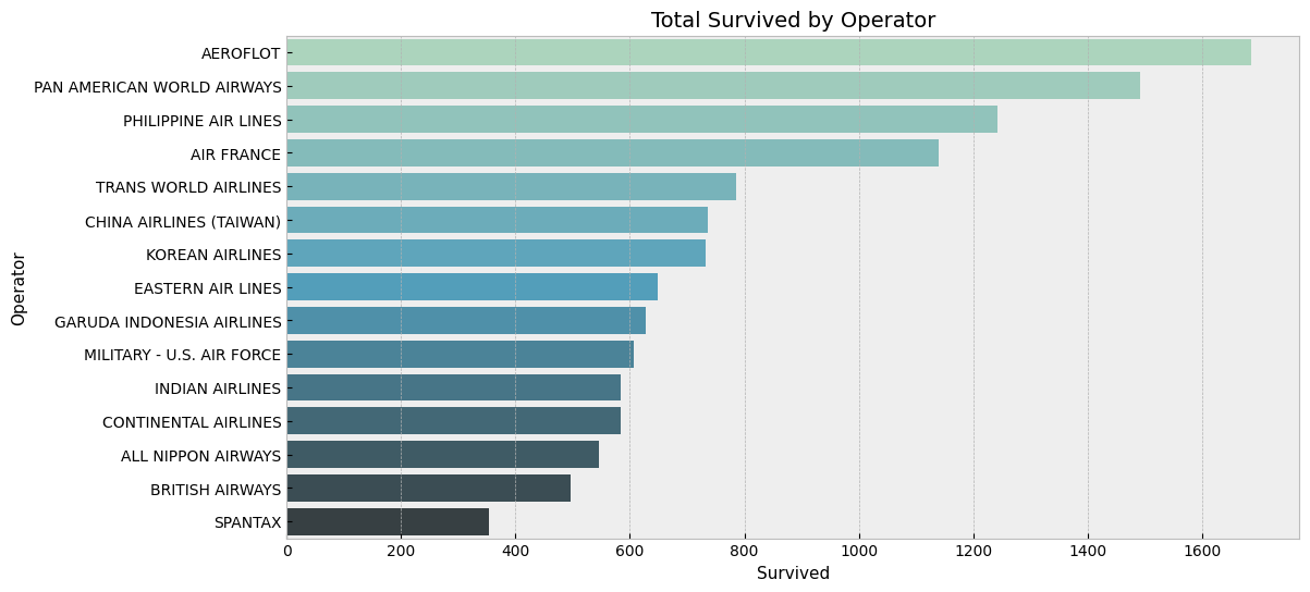 GitHub - Yann0102/Data-visualization: Amazing project about visualization