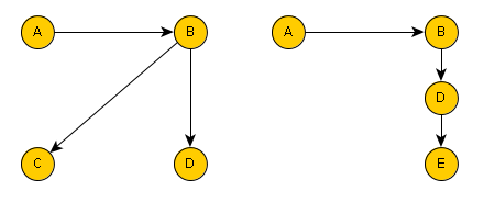 Adding Graph Edit Distance · Issue #2361 · networkx/networkx · GitHub