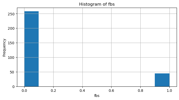 Github Nogibjjtinayicontinuousintegrationpython Continuous Integration Using Github