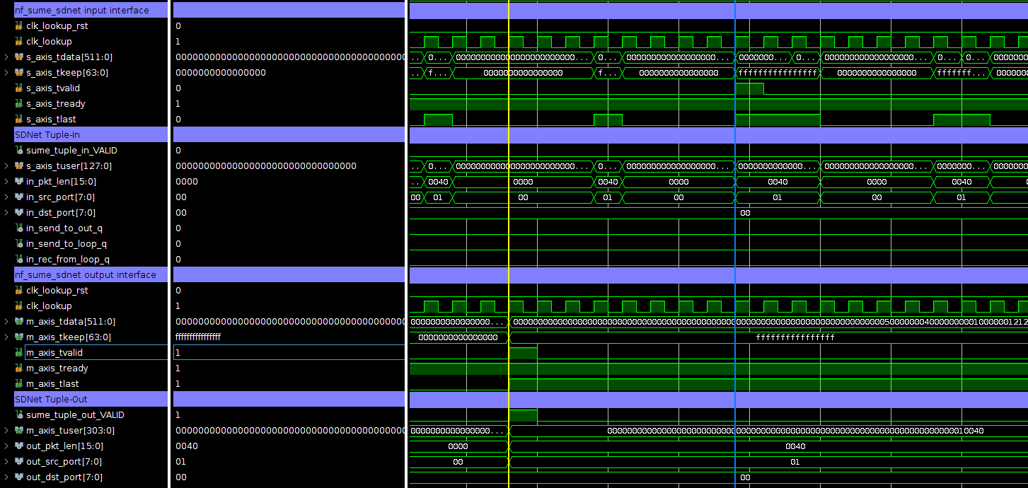 simple_sume_switch / SDNet module does not work properly with data bus width set to 512 bits ...