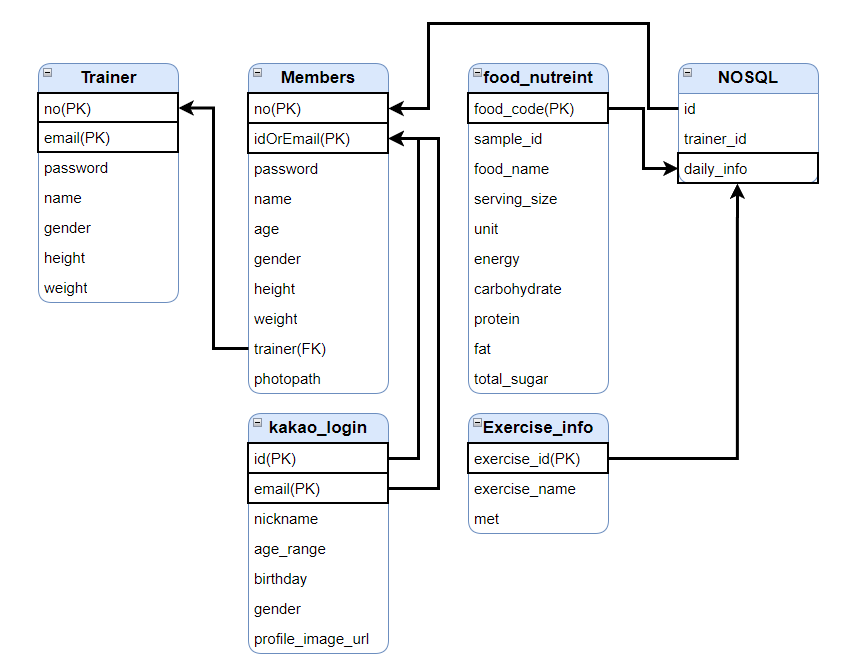 GitHub - 2023-SMHRD-KDT-AI-2/healthcare_project
