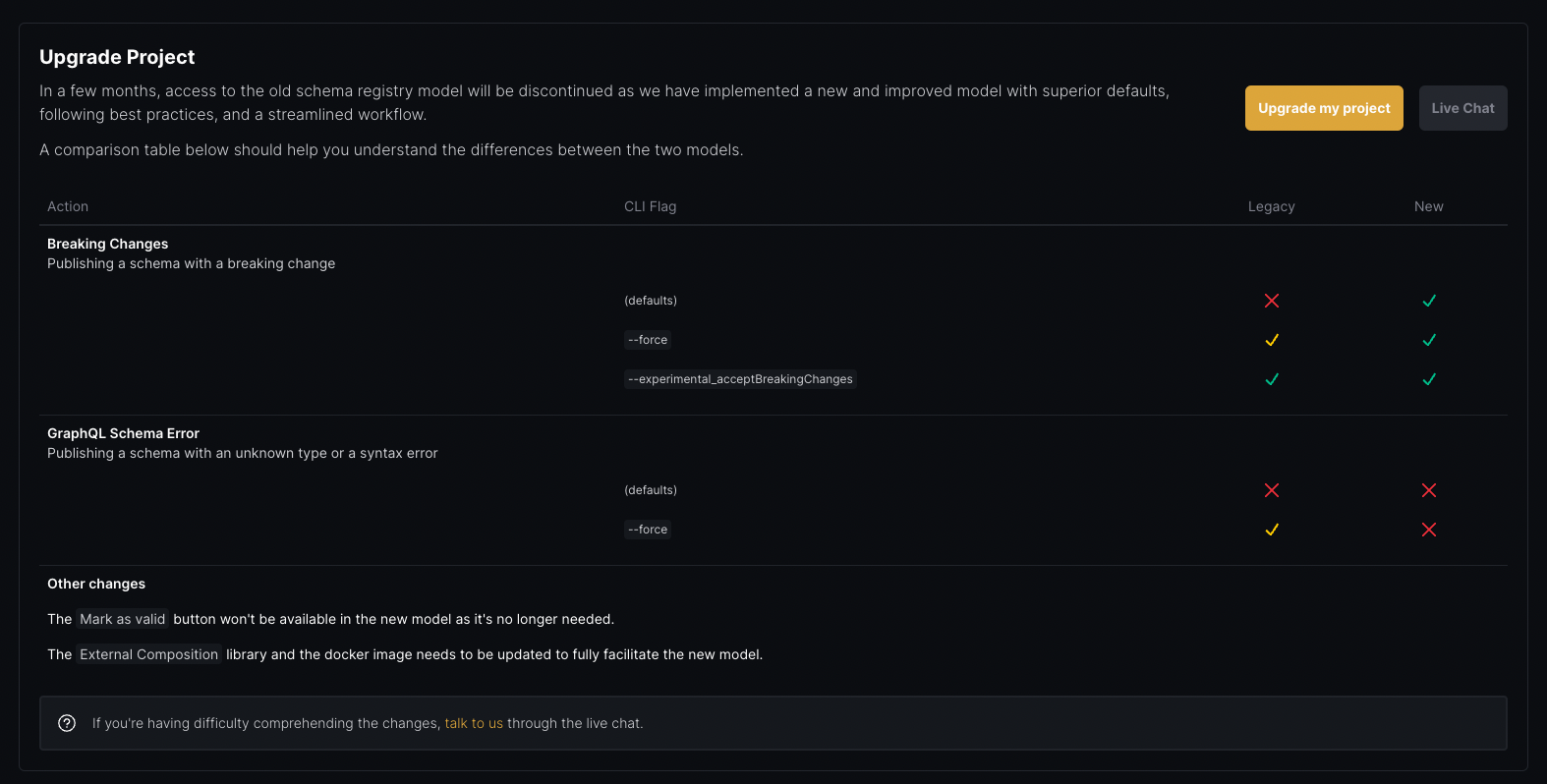 upgrade legacy project does not reload/hide the form · Issue #2060 · graphql-hive/console · GitHub