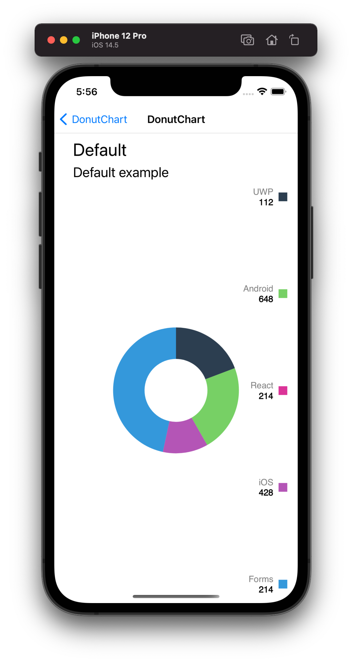 Feature/36-null-value-support by brett-estabrook · Pull Request #285 · microcharts-dotnet ...