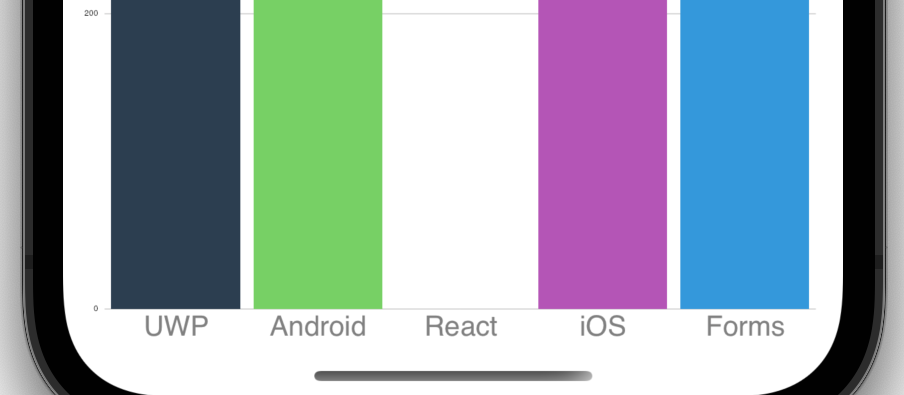 Feature/290-max-value-perf-fixes by brett-estabrook · Pull Request #291 · microcharts-dotnet ...