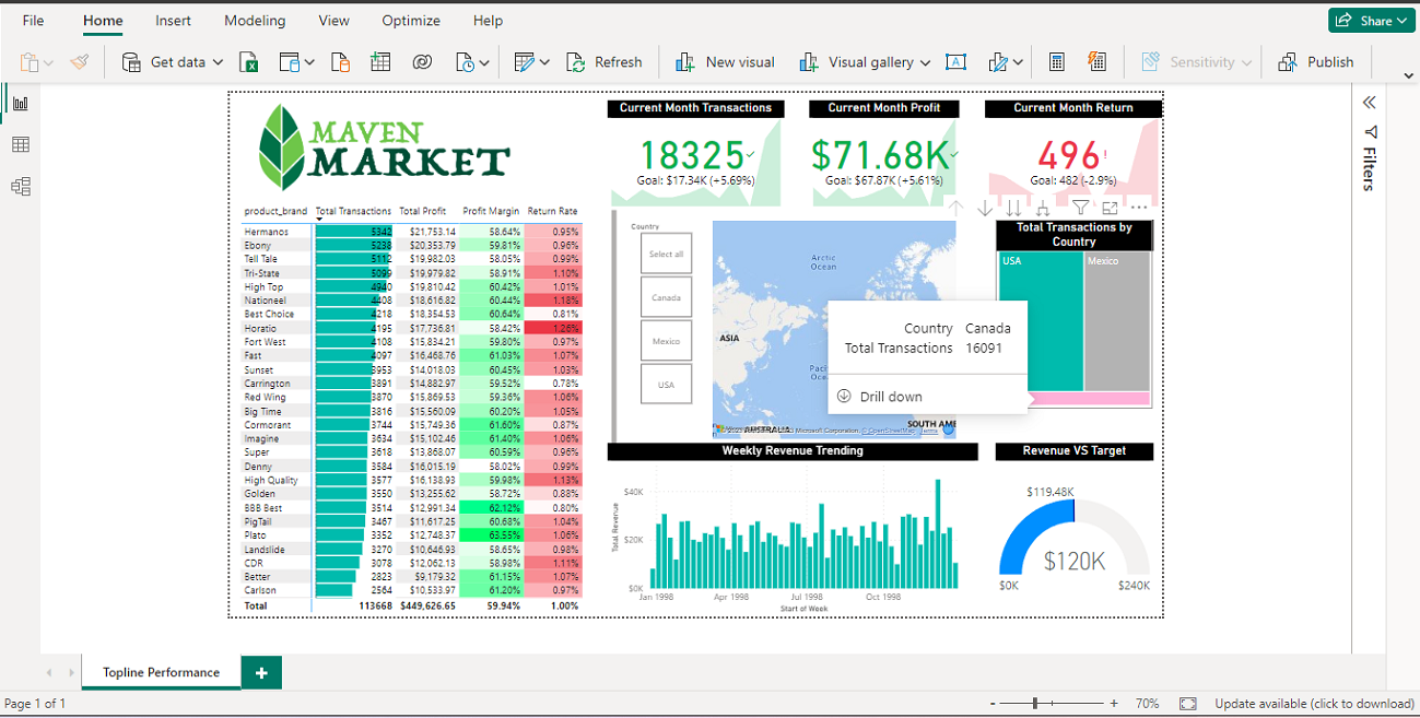 GitHub - pratikshaprandive/Maven_Market