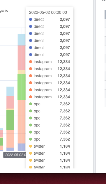 The tooltip on stacked charts repeats the values multiple times · Issue #2350 · lightdash ...