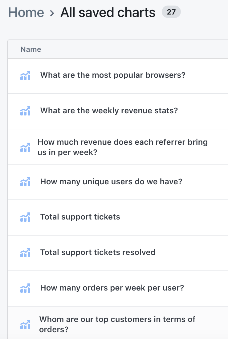 5. I want to see thumbnails/previews of my charts so that I can ...