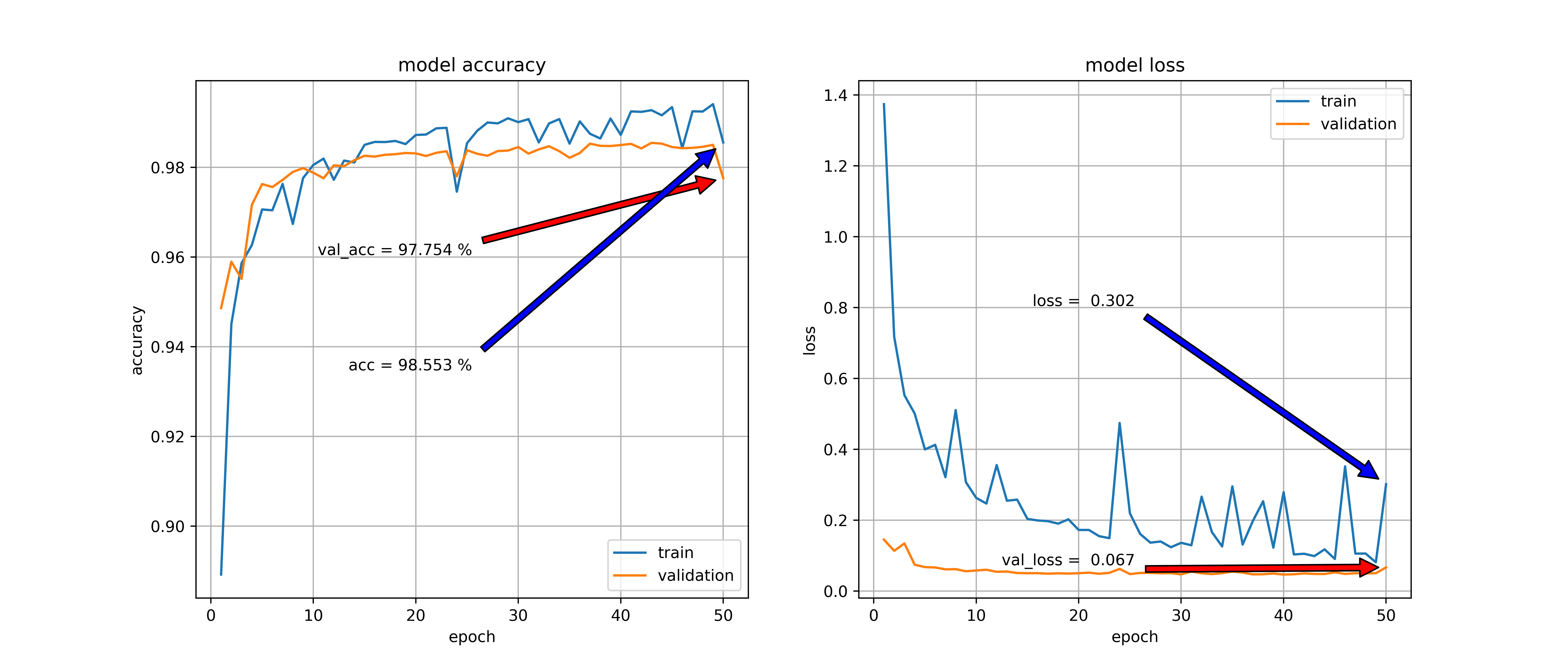 Inconsistent behaviour of .predict in docker images · Issue #1105 · ROCm/tensorflow-upstream ...