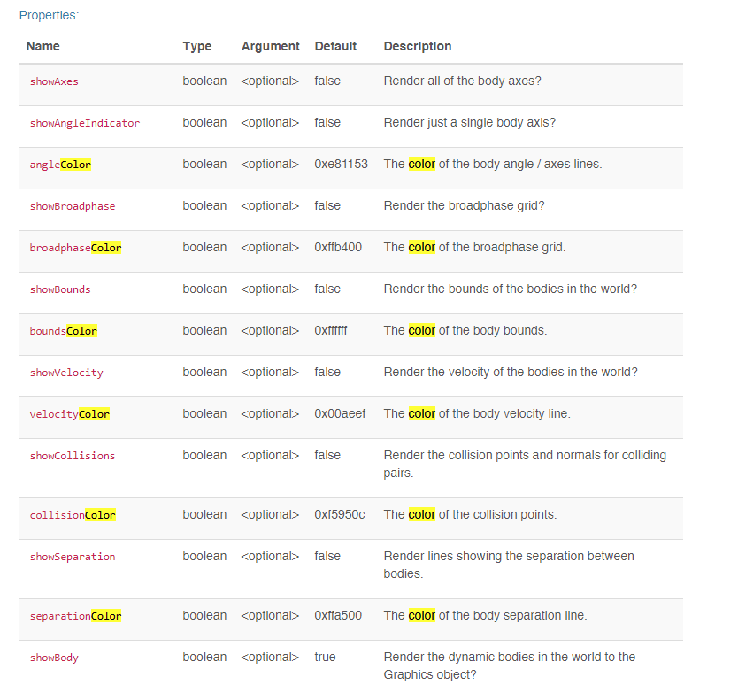 MatterDebugConfig types · Issue #5017 · phaserjs/phaser · GitHub