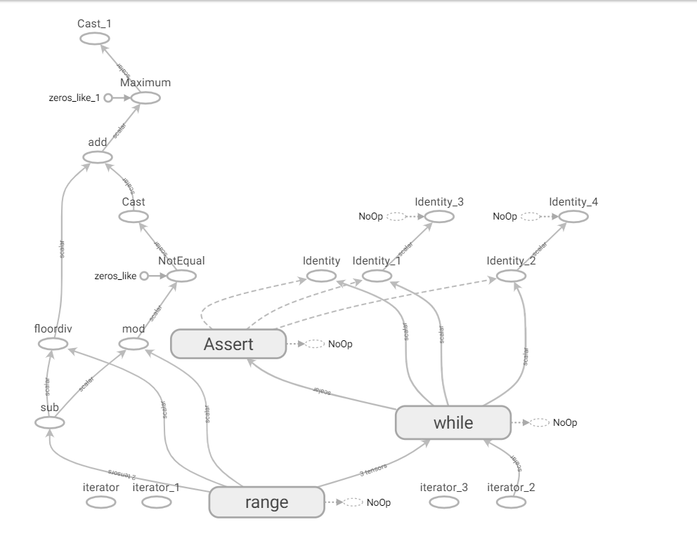When I check the TensorBoard for a Worker of ParameterServer traning, I can't see any send/recv ...