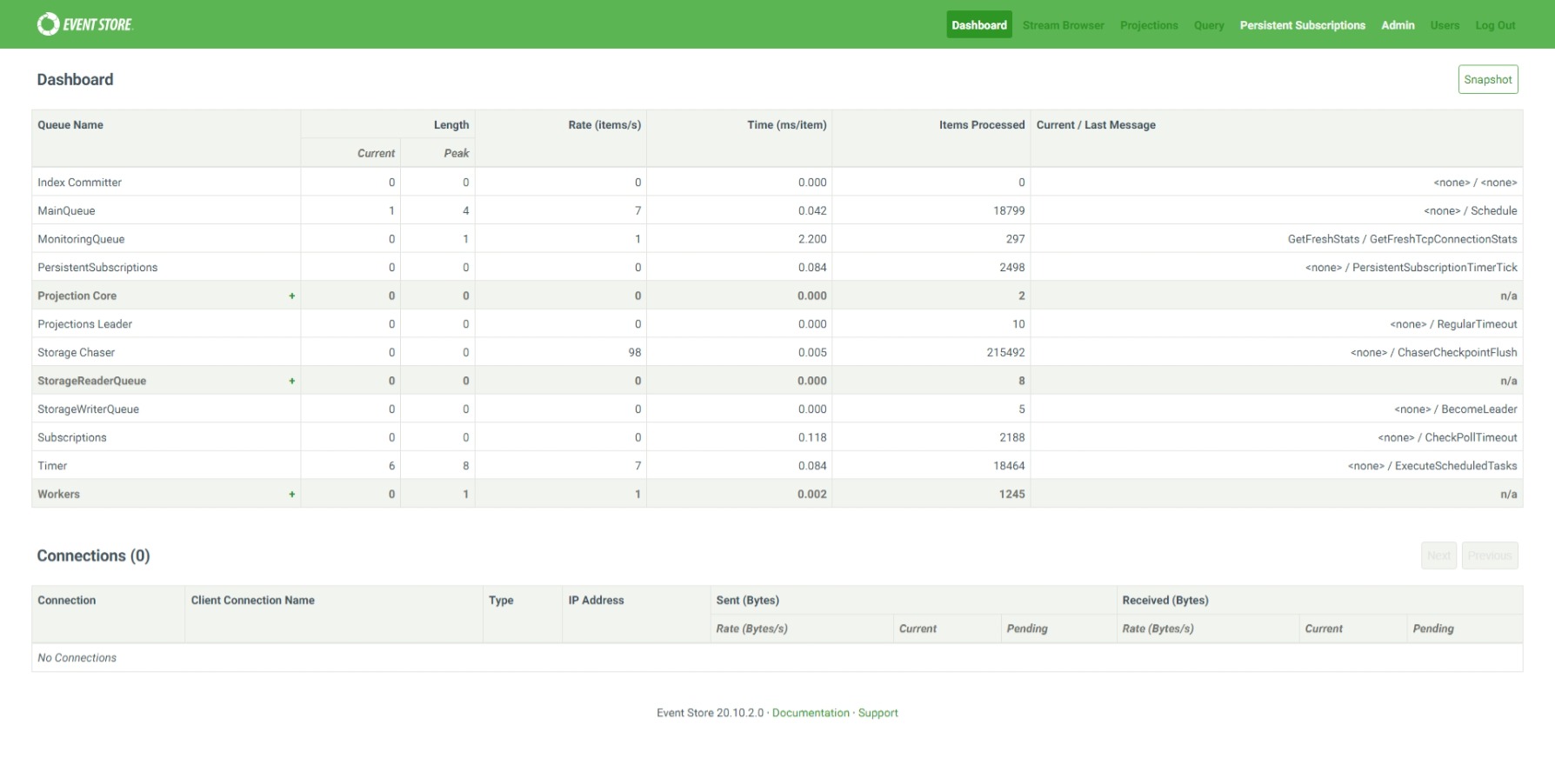 Documentation is a complete hell. · Issue #2996 · kurrent-io/KurrentDB · GitHub