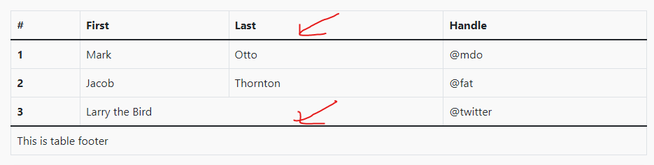 Option To Remove The Thick Bottom Border From thead And Top Border 