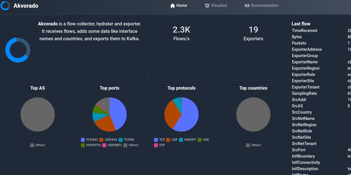 snmp options · akvorado akvorado · Discussion #37 · GitHub