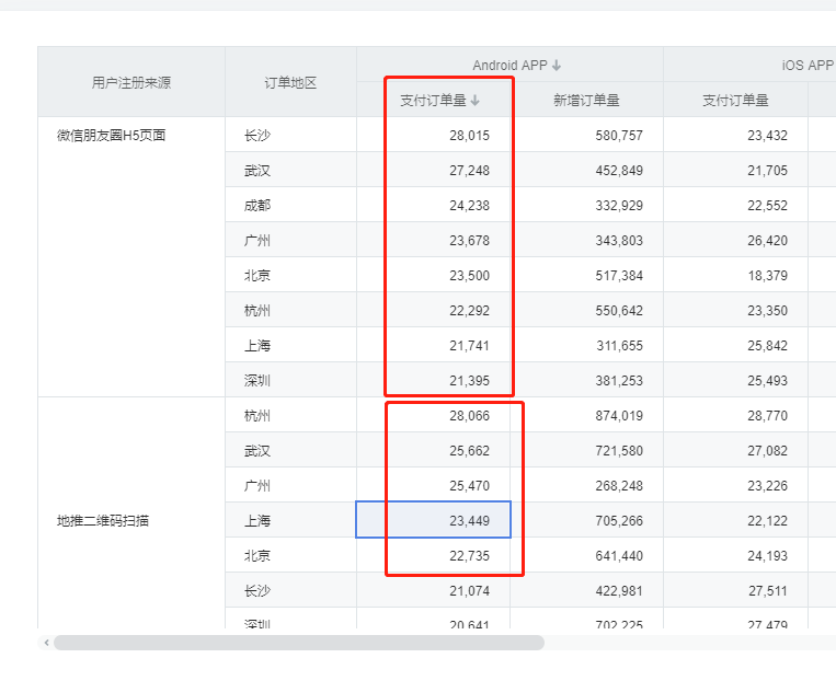 How to write code in group sorting? · Issue #3 · nreco/pivotdata · GitHub
