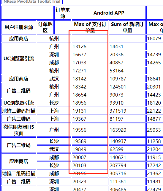 How to write code in group sorting? · Issue #3 · nreco/pivotdata · GitHub