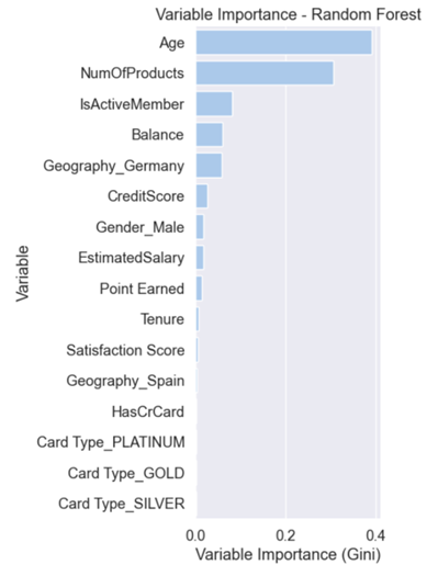 GitHub - tVitta/Customer-Churn-Analysis: Analysing customer churn ...
