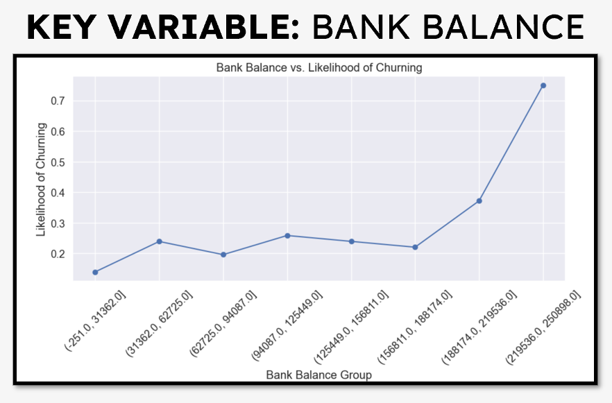 GitHub - tVitta/Customer-Churn-Analysis: Analysing customer churn ...
