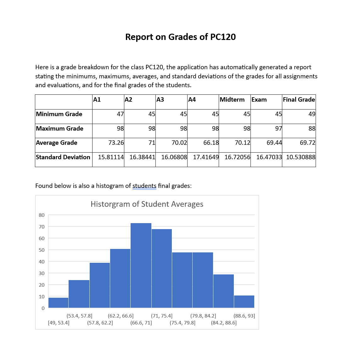 GitHub - tVitta/Student-Grade-Management-Application: Student Grade ...