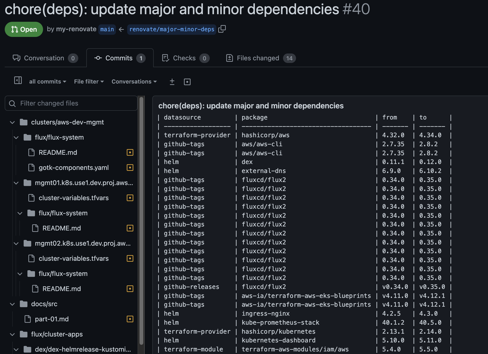 Deduplicate rows in commitBodyTable · Issue #18204 · renovatebot/renovate · GitHub