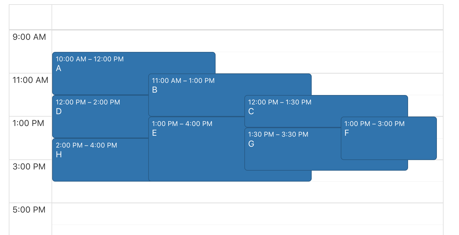 Having Concurrent Later Overlapping Events Hides Earier Event · Issue ...