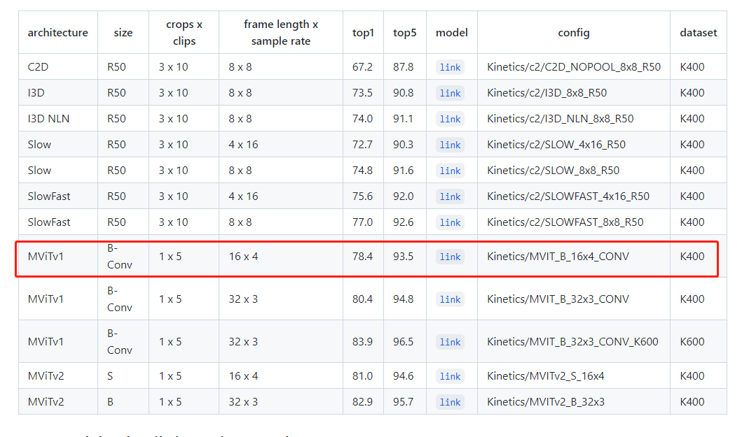 MViTv1 model link ERROR · Issue #586 · facebookresearch/SlowFast · GitHub