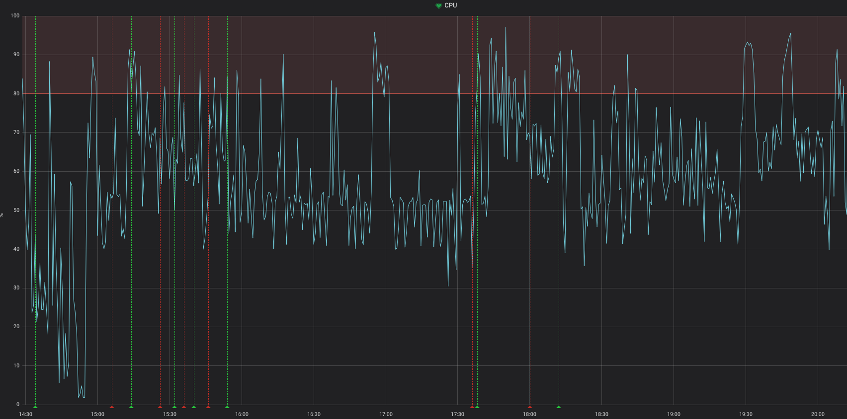 Db connection problems · Issue #1089 · blockscout/blockscout · GitHub