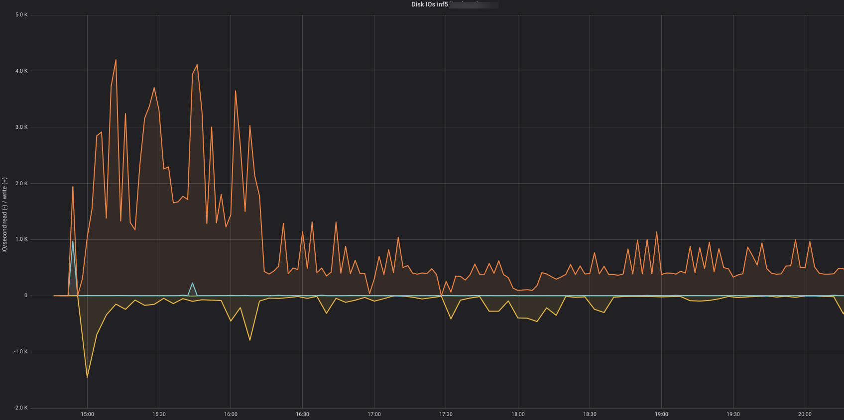 Db connection problems · Issue #1089 · blockscout/blockscout · GitHub