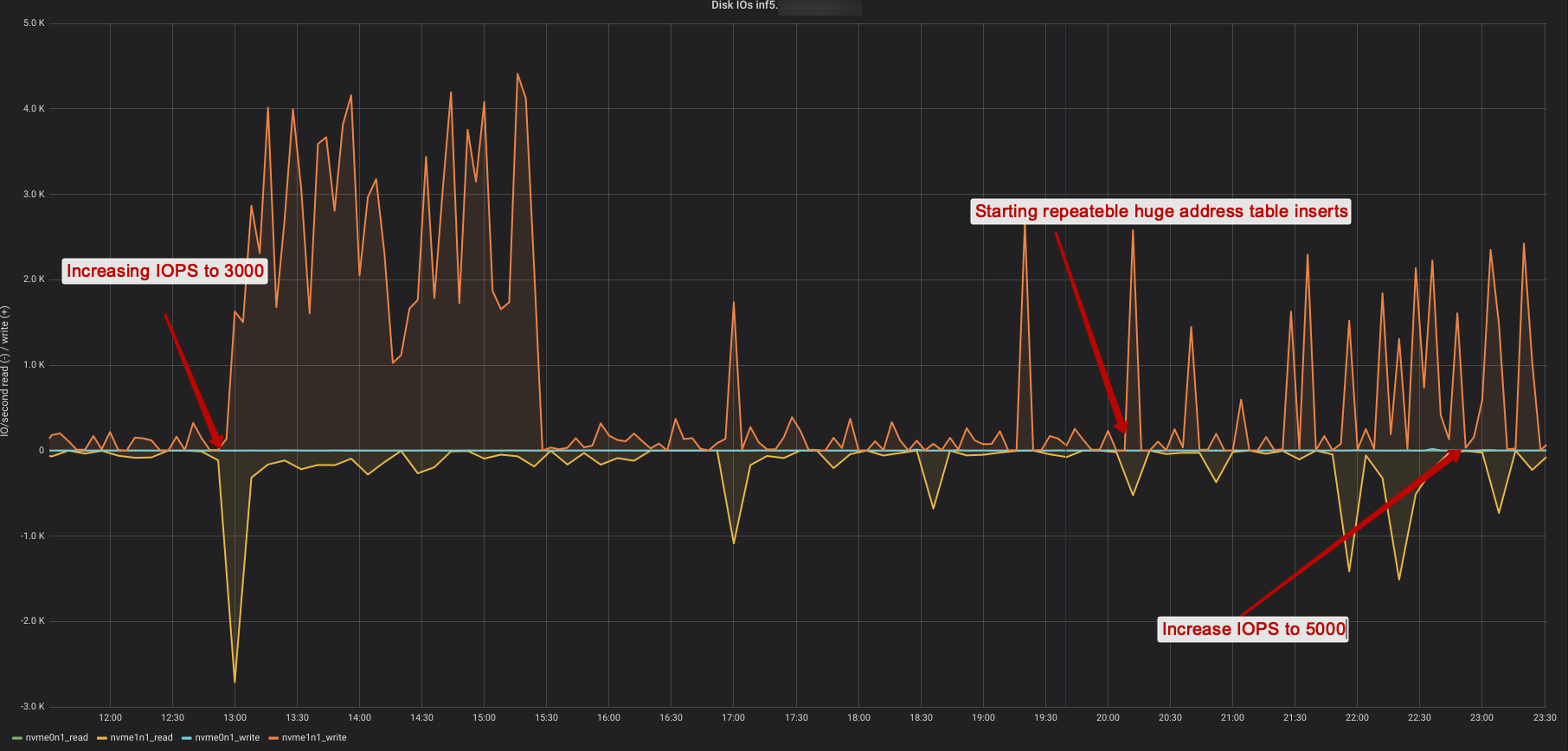Db connection problems · Issue #1089 · blockscout/blockscout · GitHub