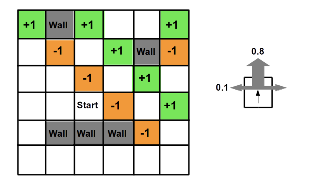 GitHub - oliver-uiuc/IntelligentAgent: Agent Decision Making and Repeated Prisoners Dilemma