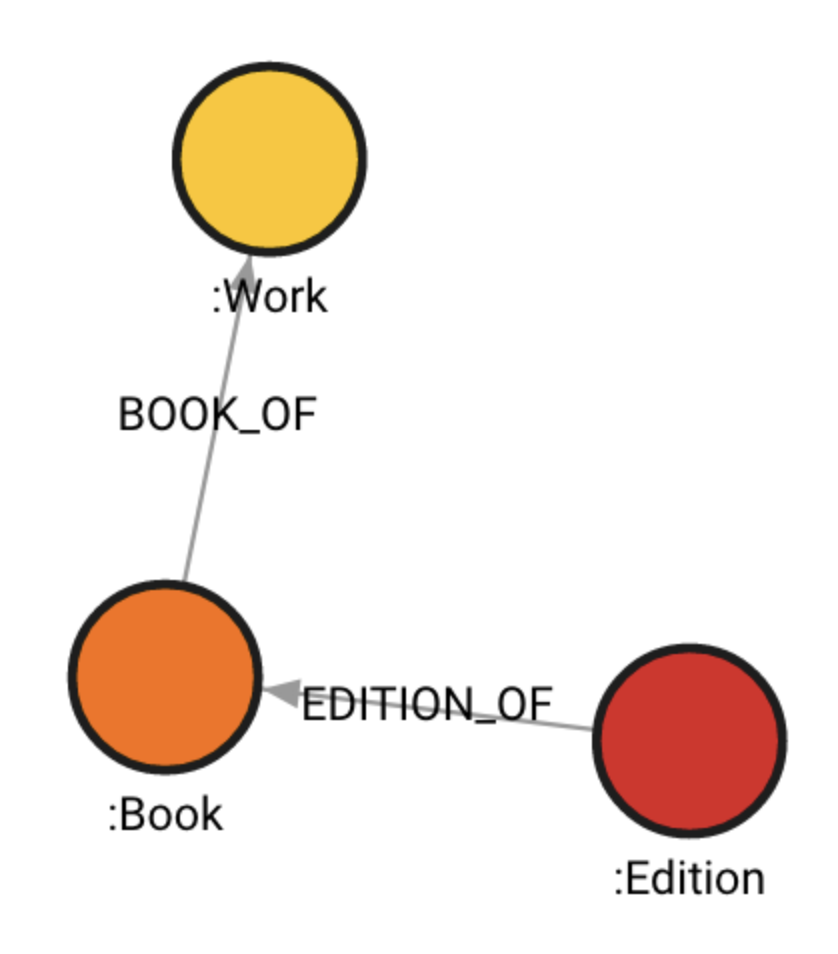 [BUG] Imported .cypherl is incorrect · Issue #750 · memgraph/memgraph · GitHub