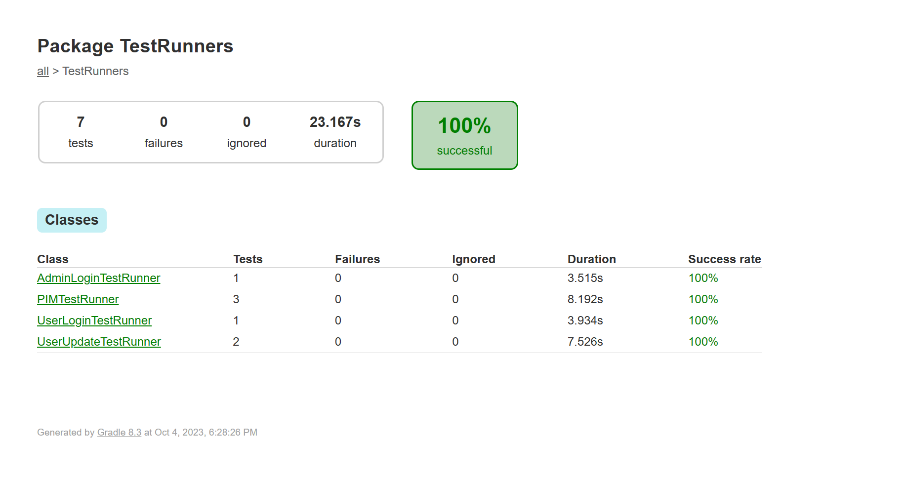 Github Muksudulislam Testng Selenium Orangehrm Web Automation