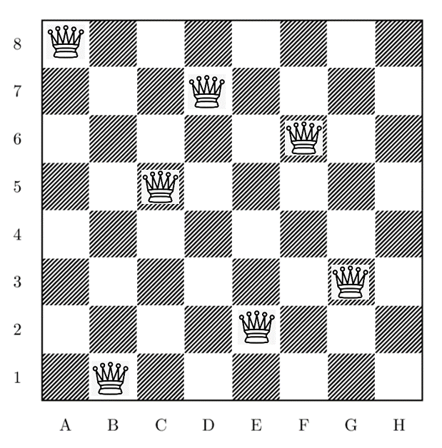 GitHub - cookie4000/8QueensProblem: 8 Queens problem - Backtracking problem