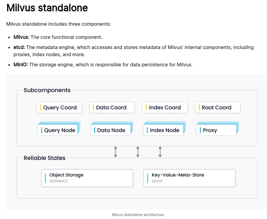 [Bug]: Documentation around stand-alone deployment is contradictory about the role and ...