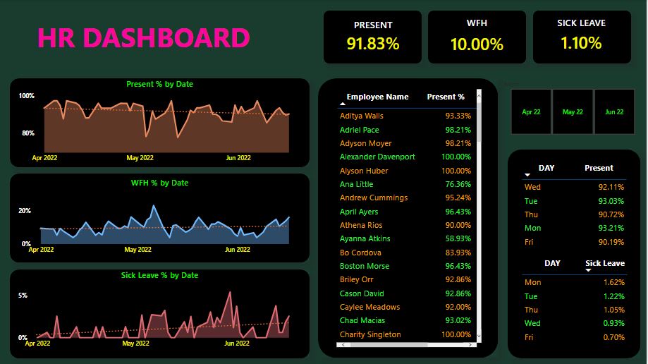 GitHub - soma-ramesh/HR-DASHBOARD-using-Power-BI: Power BI Portfolio ...