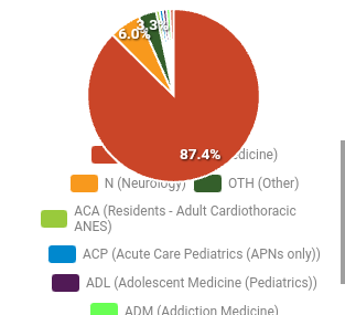 pie/donut chart mob responsive · apexcharts apexcharts.js · Discussion ...