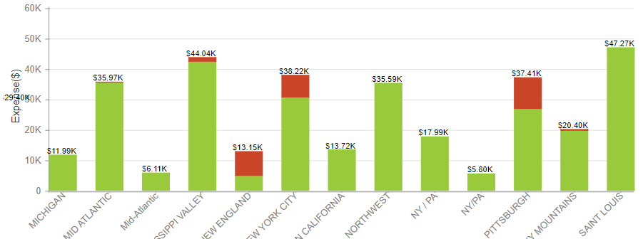 bar chart data labels issue · Issue #4024 · apexcharts/apexcharts.js · GitHub