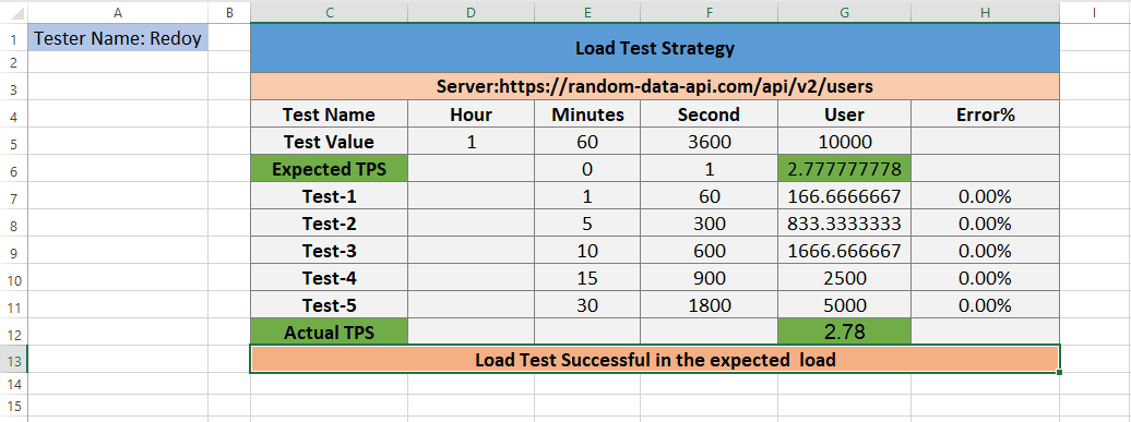 GitHub - RedoySQA/Random-User-API-Performance-Test GitHub - RedoySQA/Random-User-API-Performance-Test