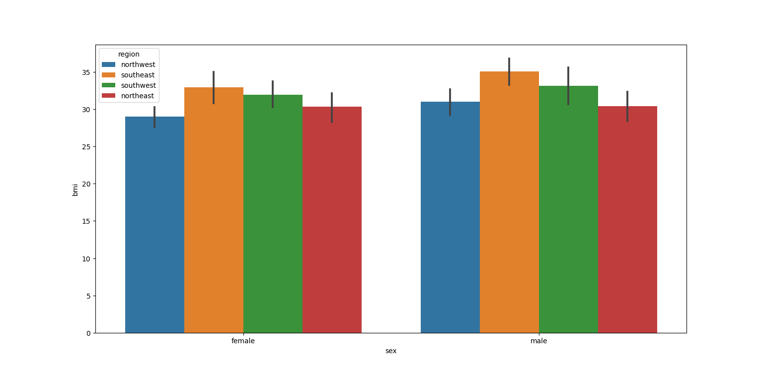 GitHub - Keshajani12/Insurance-Data-Analysis-Using-Python