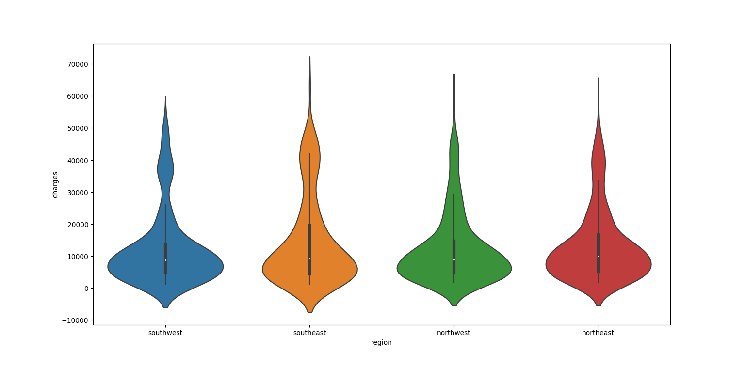 GitHub - Keshajani12/Insurance-Data-Analysis-Using-Python