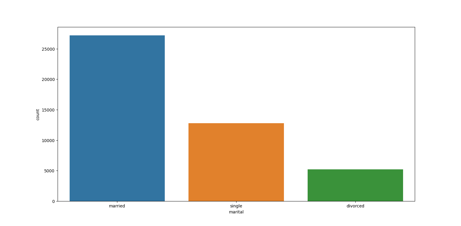 Github Keshajani12bank Data Analysis Using Python And Machine Learning